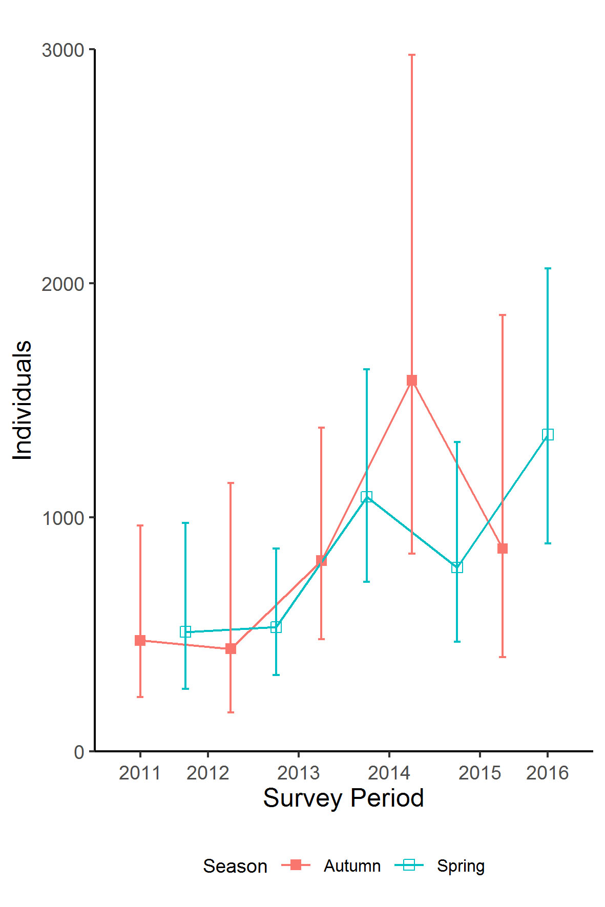 Red Kite populations more than double! - Hawk Conservancy Trust - Hawk ...